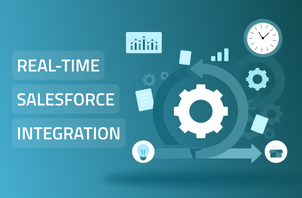 Titan - Dynamic Salesforce Forms