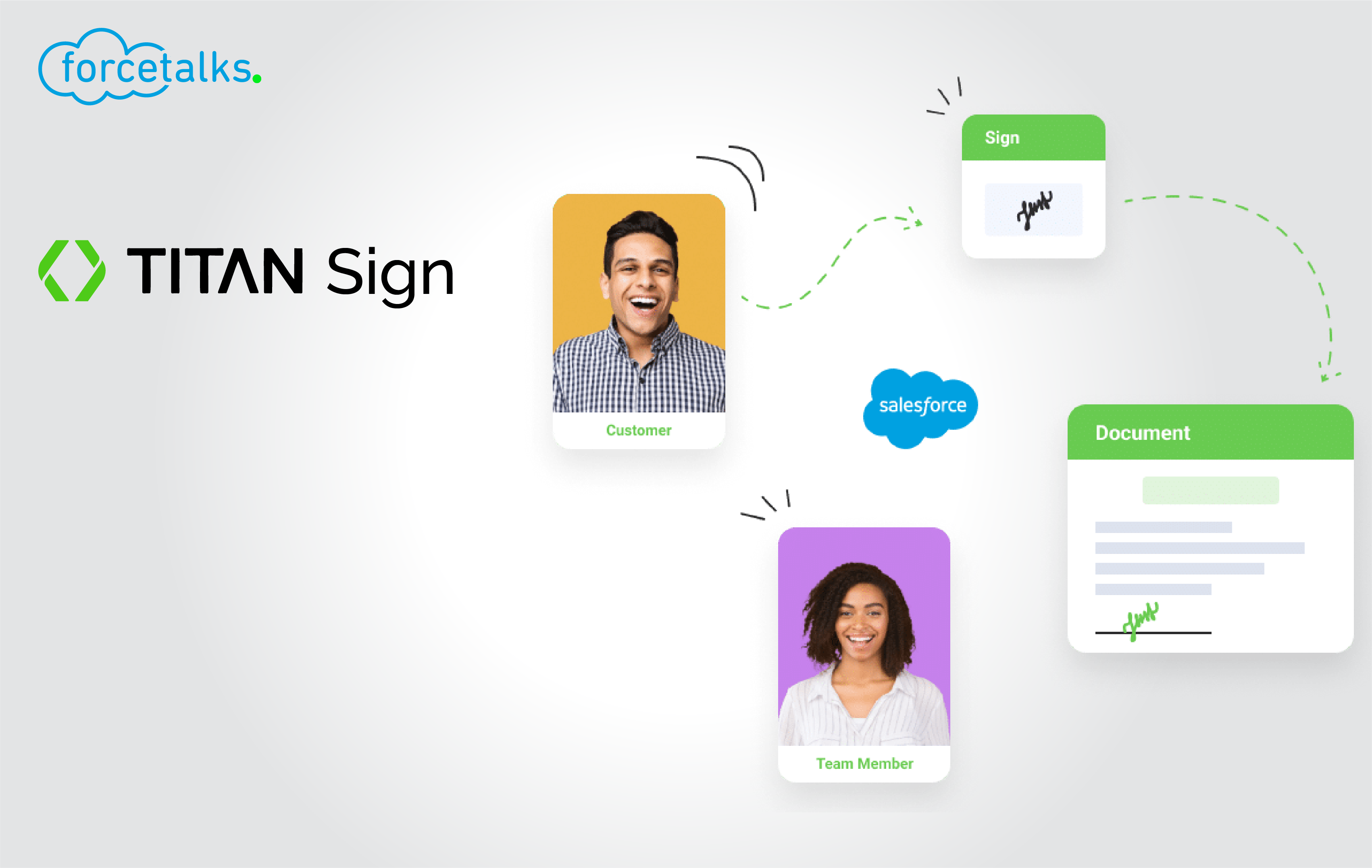 Titan - Dynamic Salesforce Forms