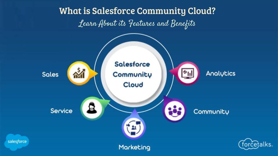 What is Salesforce Community Cloud? Learn About its Features and ...